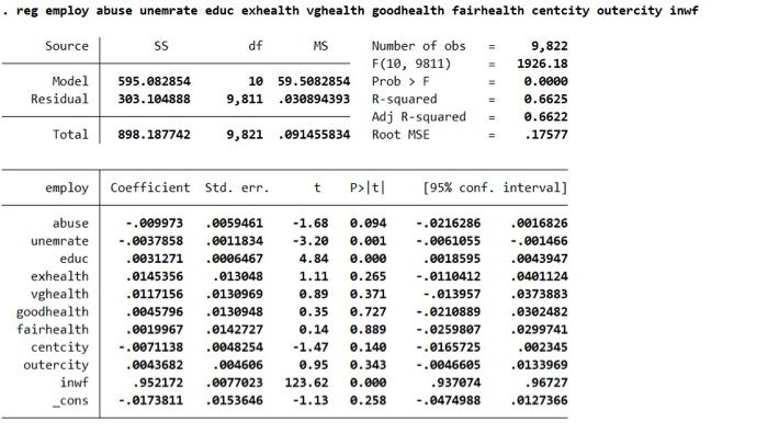 This datasets below was used to examine the effect of | Chegg.com