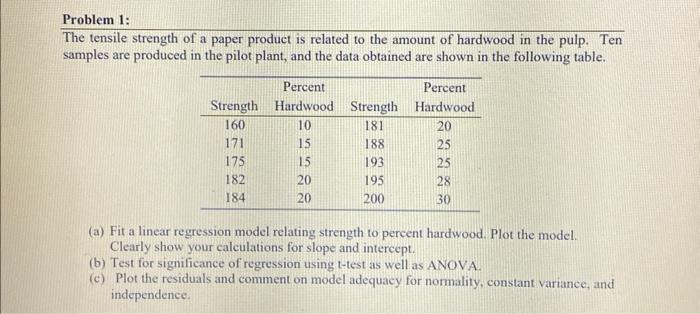 The tensile strength of a paper product is related to | Chegg.com