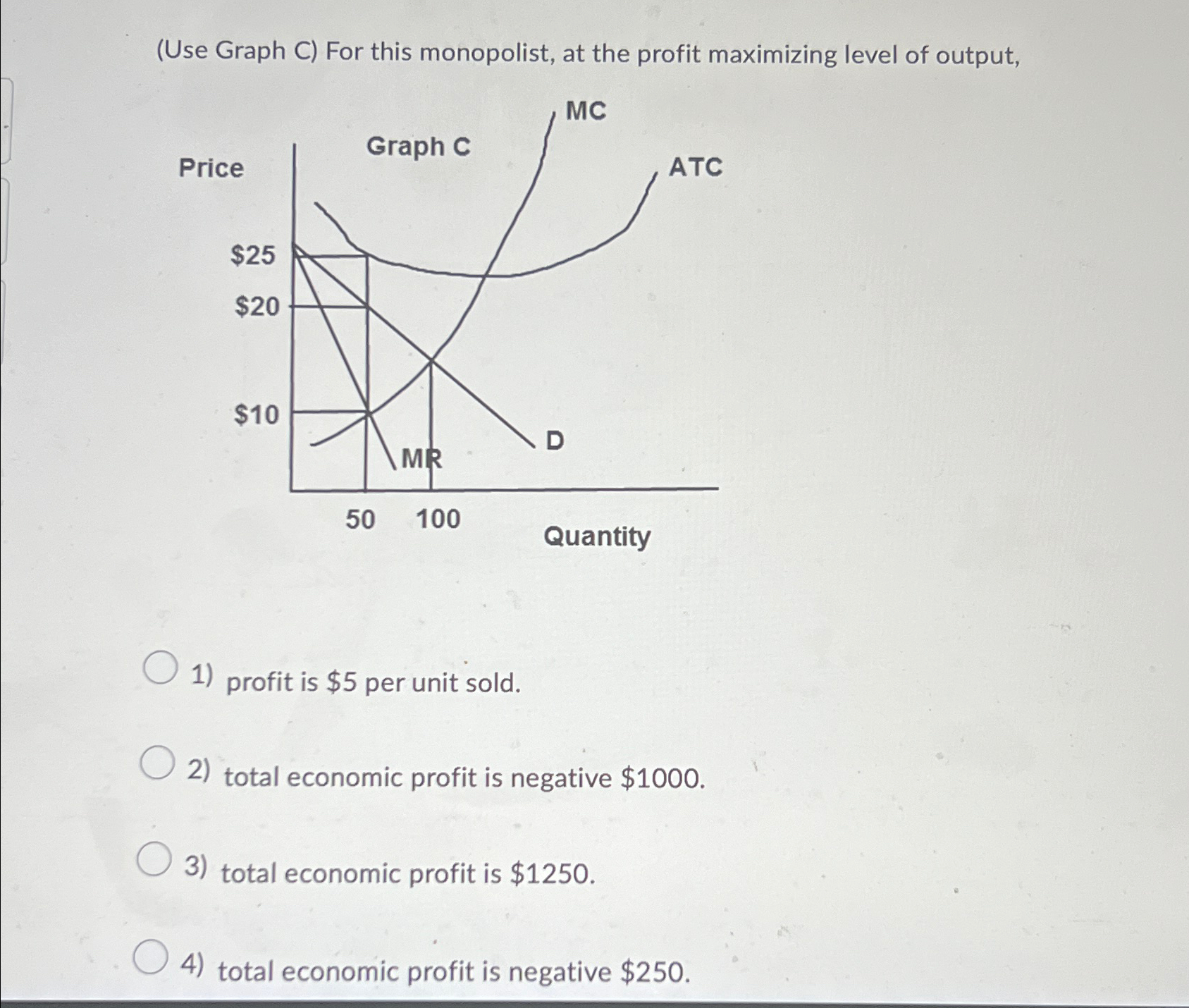 Solved (Use Graph C) ﻿For this monopolist, at the profit | Chegg.com