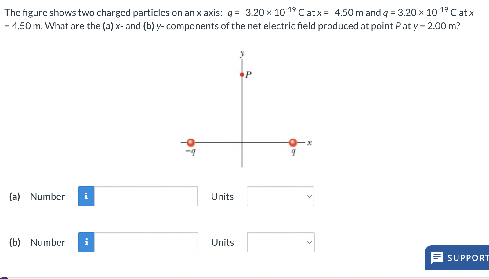 Solved The figure shows two charged particles on an x ﻿axis: | Chegg.com