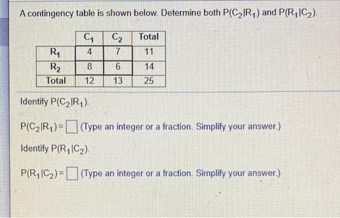 Solved A contingency table is shown below. Determine both | Chegg.com