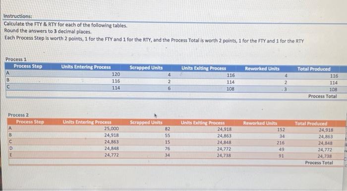 Solved Calculate the FTY & RTY for each of the following | Chegg.com