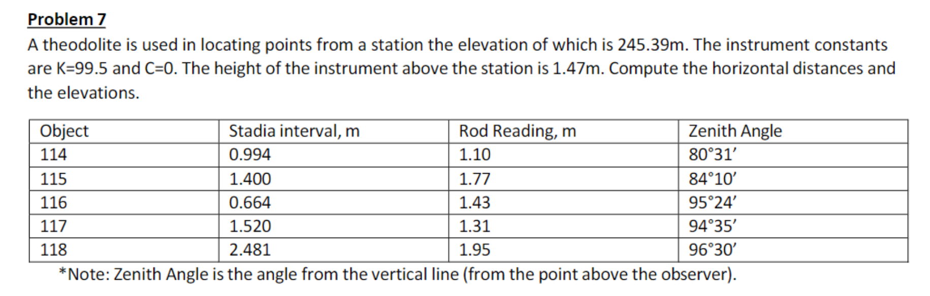 Solved Problem 7A theodolite is used in locating points from | Chegg.com