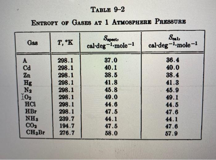 Solved 8-14. Calculate S and C, in cal-mole-1.deg-1 and in | Chegg.com