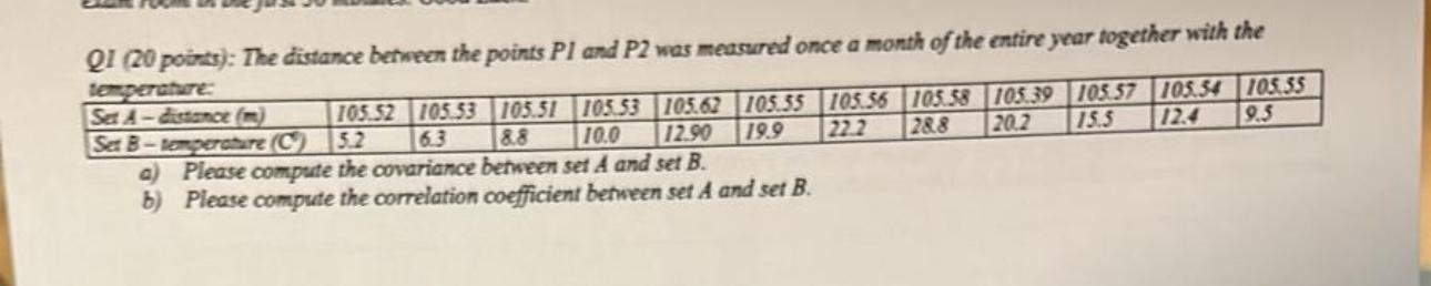 Solved Q1 (20 points): The distance between the points P1 | Chegg.com