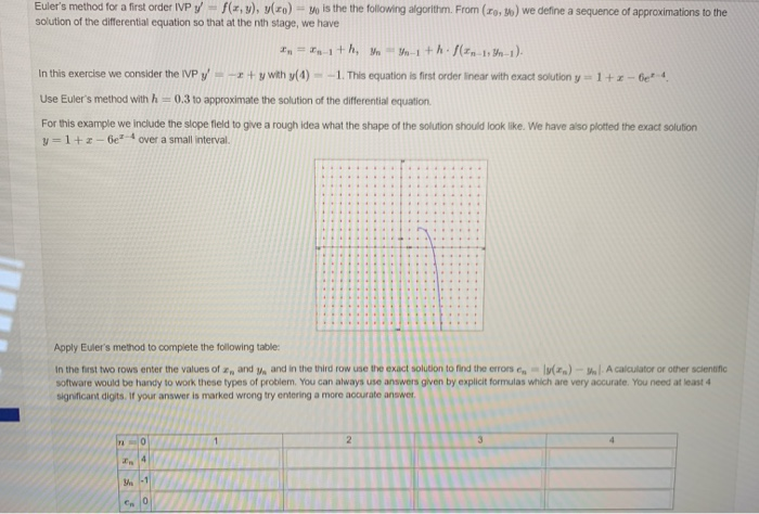 Solved Euler's method for a first order IVP y = f(x,y), | Chegg.com