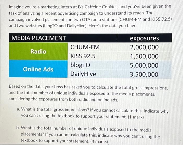 Solved Business marketingthe text book is advertising and | Chegg.com