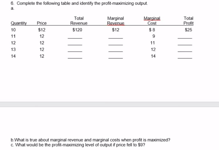 Solved 6. Complete the following table and identify the | Chegg.com