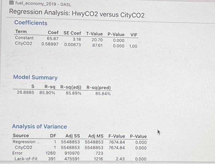 Solved Find and interpret, in context, the R2 for this | Chegg.com