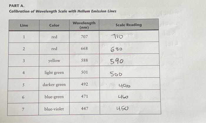 Solved Using part A and graph it so that scale readings and | Chegg.com