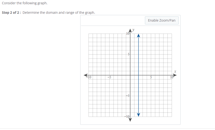 Solved Consider the following graph.Step 2 ﻿of 2 ﻿: | Chegg.com