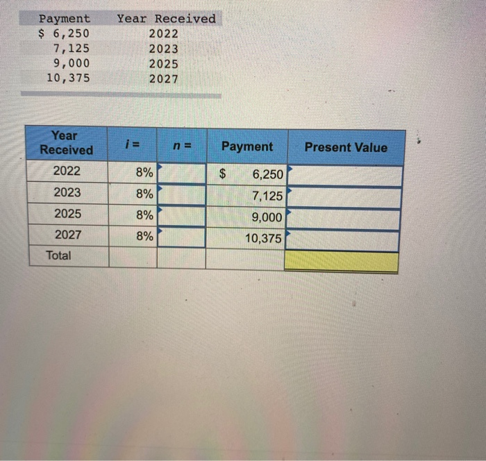 Solved Determine the combined present value as of December | Chegg.com