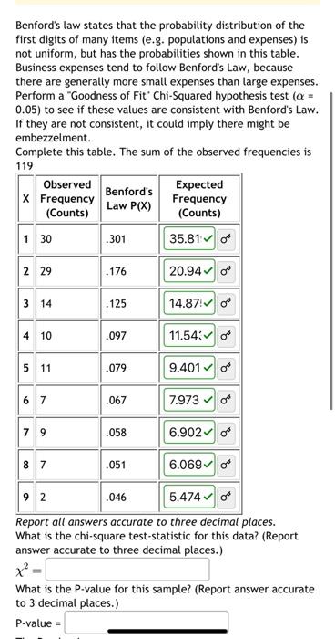 Solved Benford's law states that the probability | Chegg.com