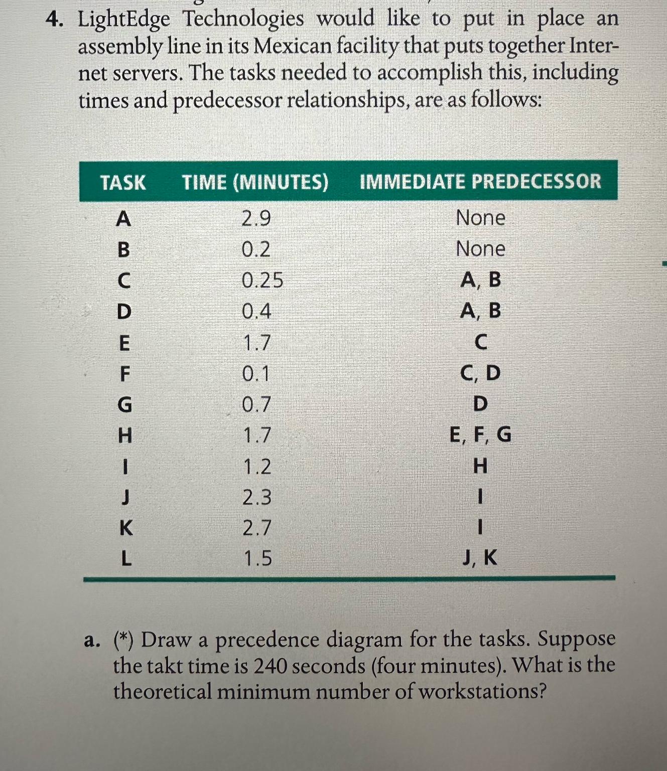 Solved LightEdge Technologies would like to put in place an | Chegg.com