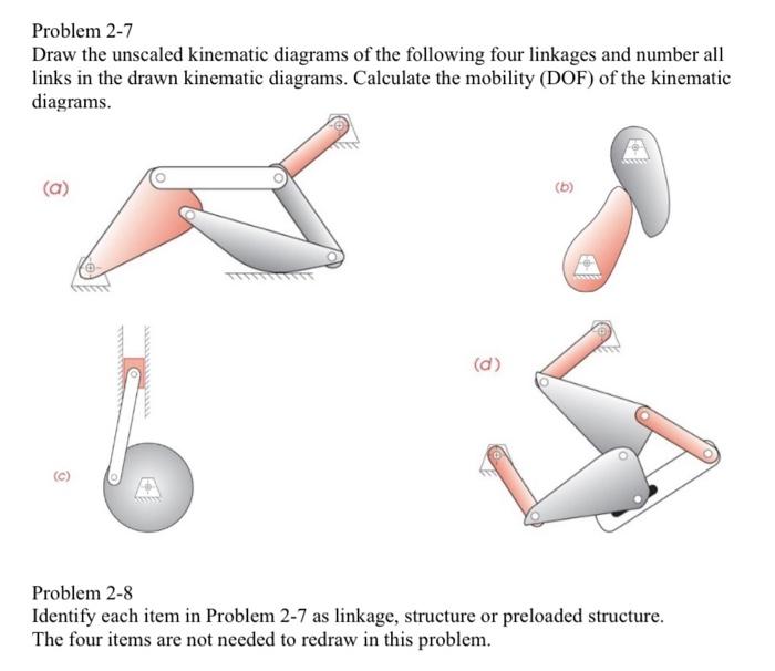 Solved Problem 2-7 Draw the unscaled kinematic diagrams of | Chegg.com