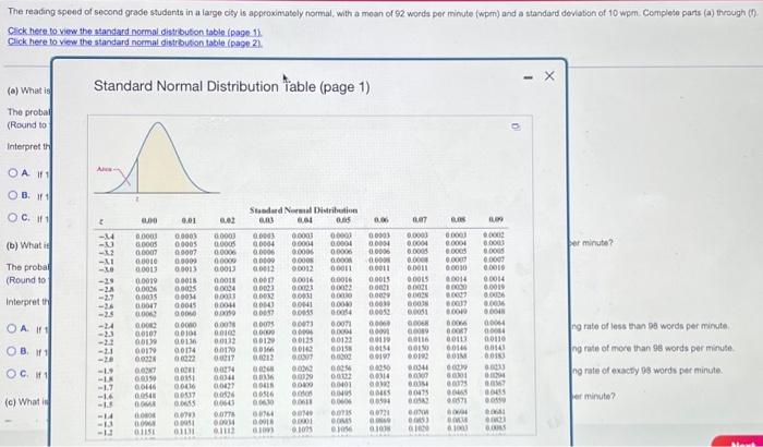 Solved Standard Normal Distribution Table (page 2)The | Chegg.com