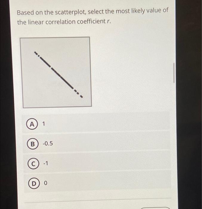 Solved Based on the scatterplot, select the most likely | Chegg.com
