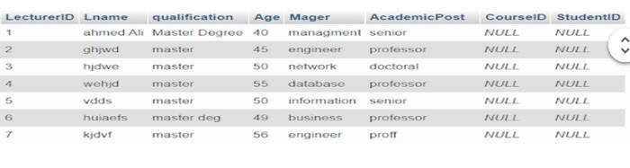 Solved subject advanced databaseusing sql language write sql | Chegg.com