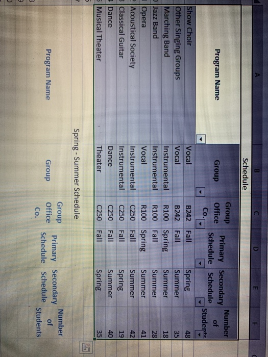 Create an advanced filter that will place in the | Chegg.com