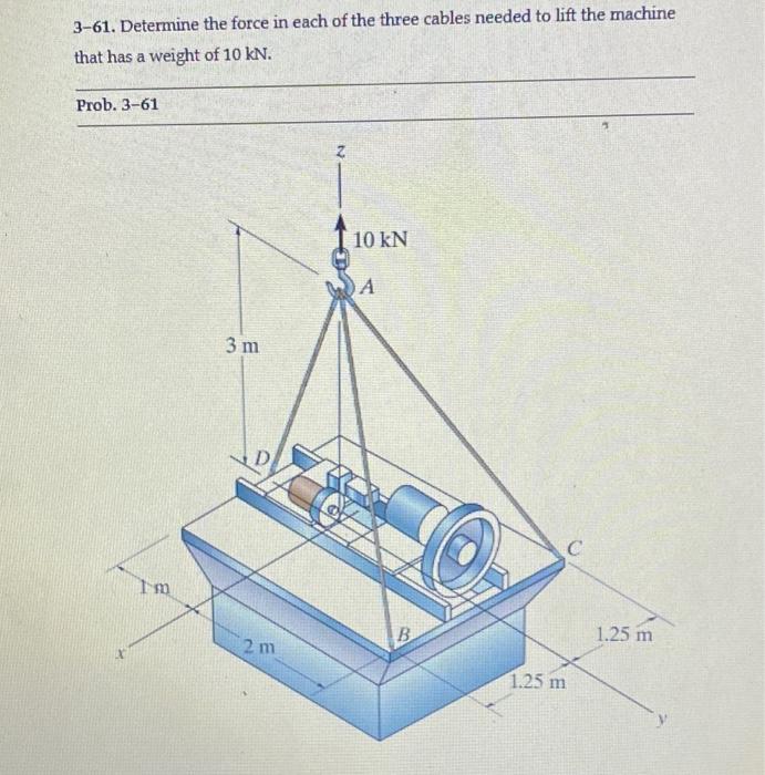Solved 3-61. Determine the force in each of the three cables | Chegg.com