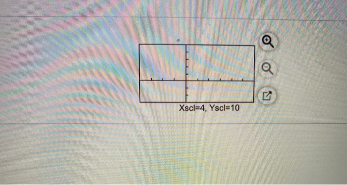 Solved Xmin = Xmax = Xscl = 4 Ymin = Ymax= Yscl = 10 KA | Chegg.com