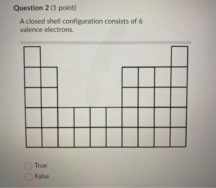 Solved Question 2 (1 point) A closed shell configuration | Chegg.com