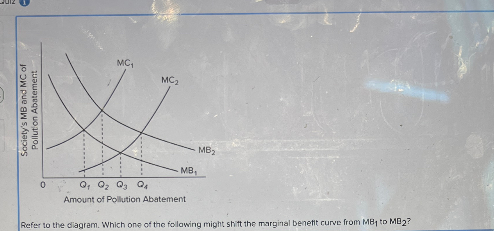 Solved Amount of Pollution AbatementRefer to the diagram. | Chegg.com