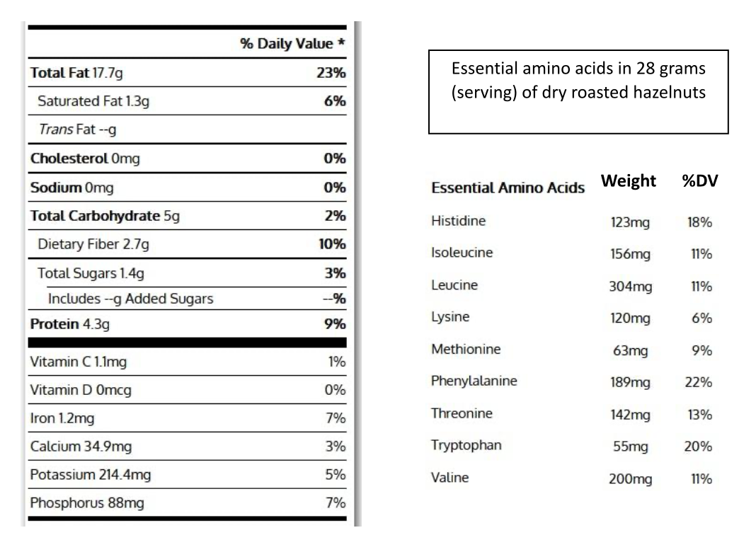 Solved 4) ﻿Determine the kcal and grams of each | Chegg.com