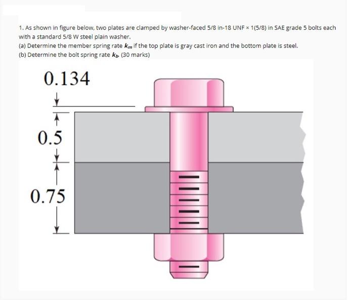 Solved 1. As shown in figure below, two plates are clamped | Chegg.com
