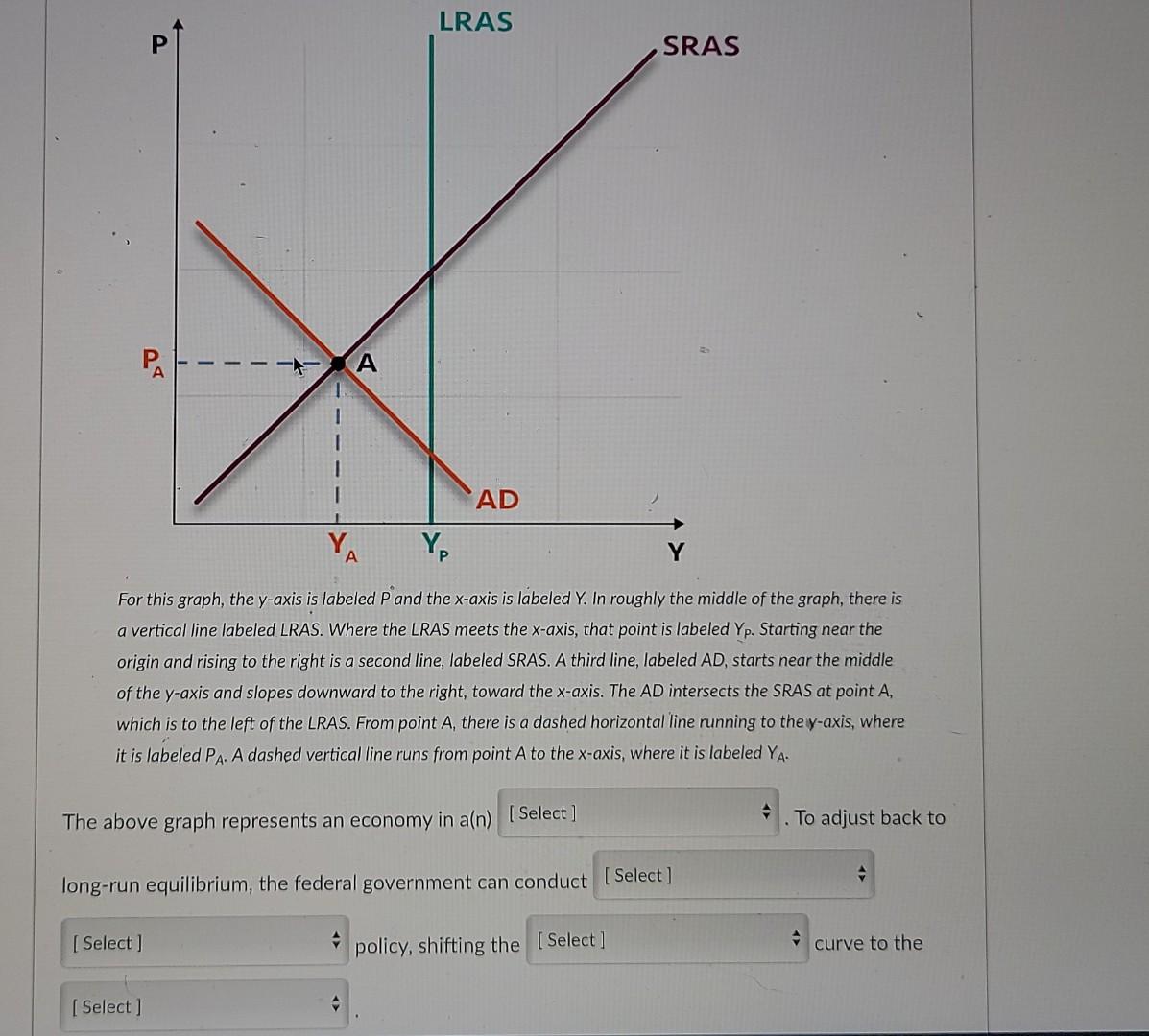 LRAS P SRAS - 1 A AD Yp Y A For this graph, the | Chegg.com