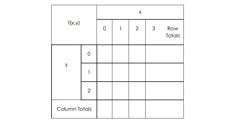 Solved JOINT MASS FUNCTION 3. (Discrete Random Variable) If | Chegg.com