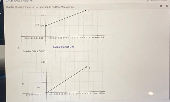 Solved Chapter 06: Assignment - An introduction to Portfolio | Chegg.com