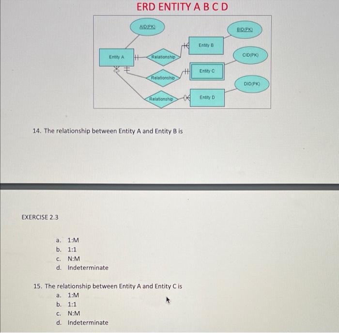 Solved ERD ENTITY A B C D 14. The relationship between | Chegg.com