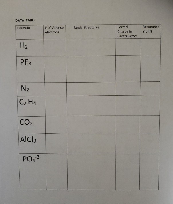 Solved DATA TABLE Formula Lewis Structures # of Valence | Chegg.com