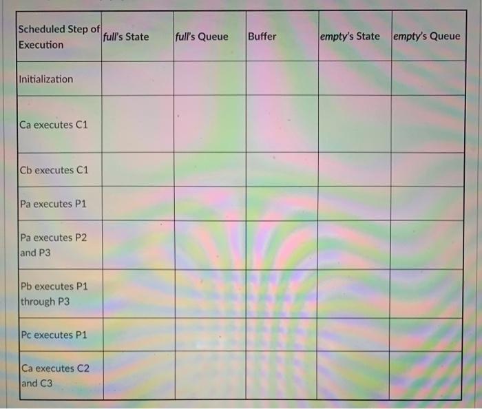 Solved The following pseudocode is a correct implementation | Chegg.com