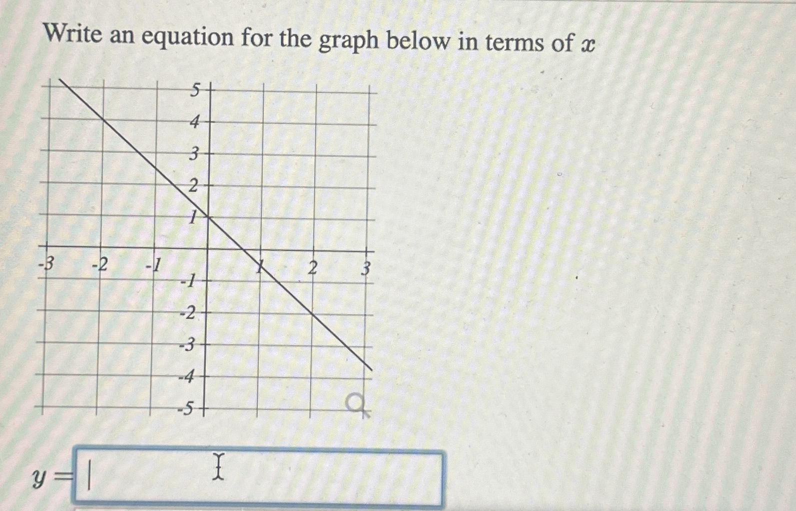 Solved Write an equation for the graph below in terms of xy= | Chegg.com