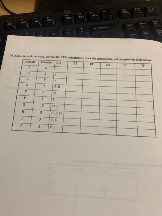 Solved 36. Draw the node network perform the CPM | Chegg.com