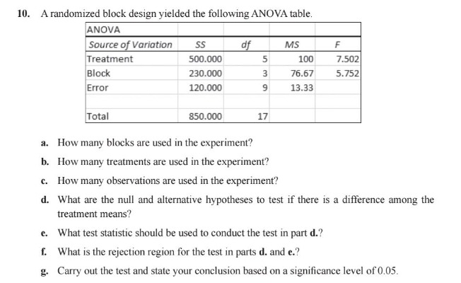 Solved A randomized block design yielded the following ANOVA | Chegg.com