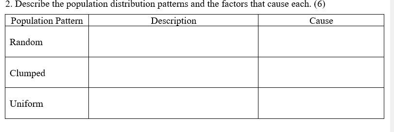 Solved 2. ﻿Describe the population distribution patterns and | Chegg.com