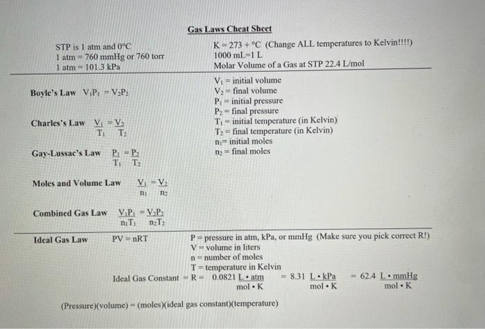 Solved Gas Laws Cheat Sheet STP is 1 atm and 0°C 1 atm = 760 | Chegg.com