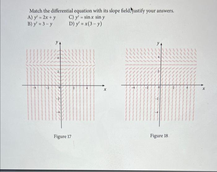 Solved Match the differential equation with its slope | Chegg.com
