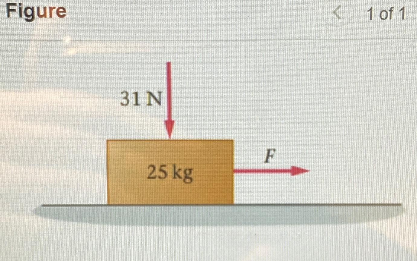 Solved What is the minimum horizontal force F ﻿needed to | Chegg.com