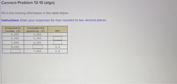 Solved Fill in the missing information in the table below. | Chegg.com