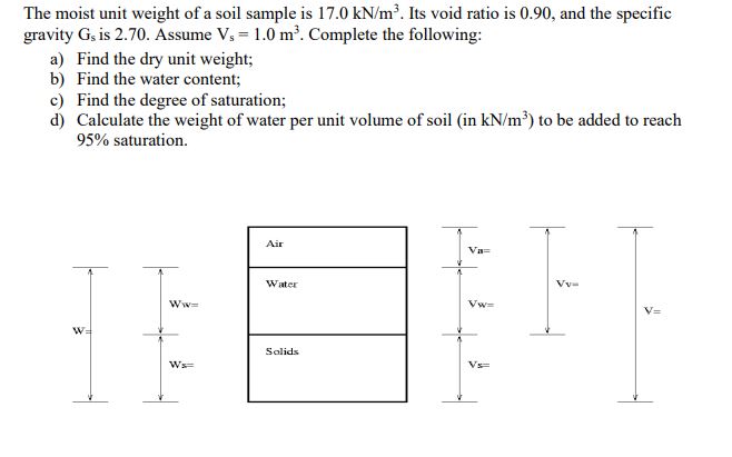 Solved The moist unit weight of a soil sample is 17.0kNm3. | Chegg.com