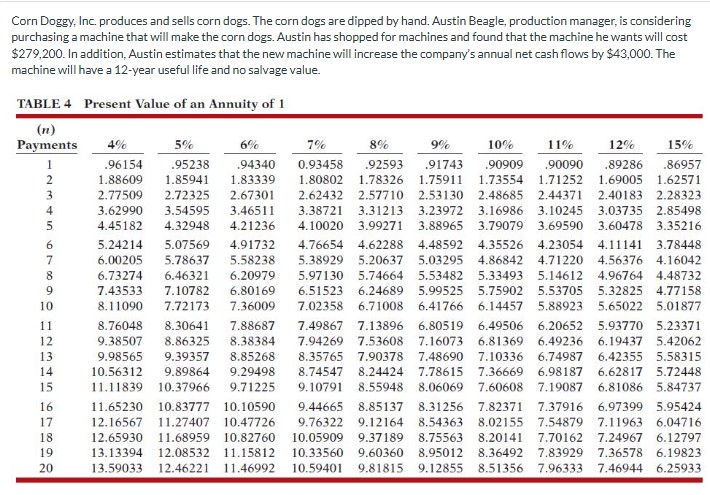 Solved Calculate the machine's net present value using a | Chegg.com
