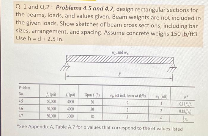 Solved Q. 1 and Q.2: Problems 4.5 and 4.7, design | Chegg.com