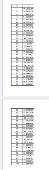 Solved For the attached data, use MATLAB or any programing | Chegg.com