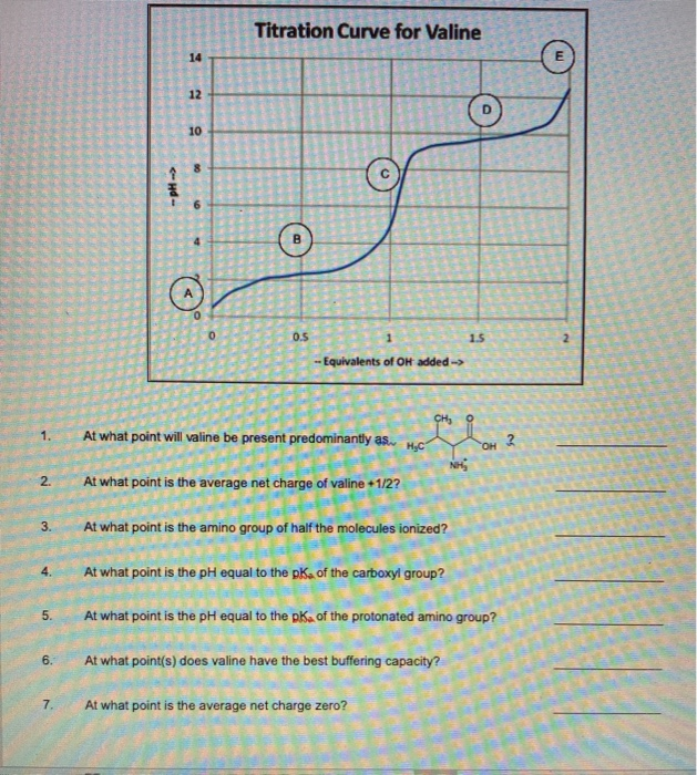 Titration Curve for Valine 14 E 12 10 8 Hd- 6 4 o 0 | Chegg.com