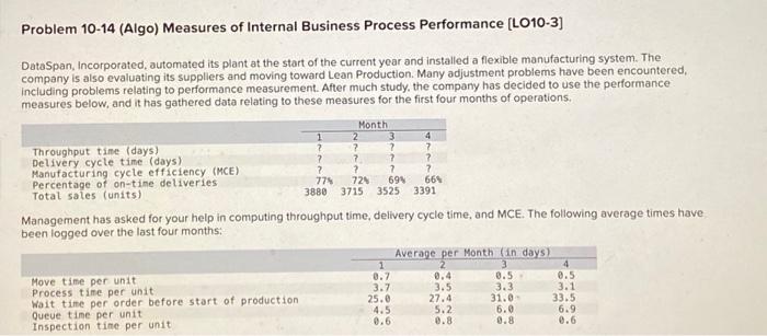 Solved Problem 10-14 (Algo) Measures of Internal Business | Chegg.com