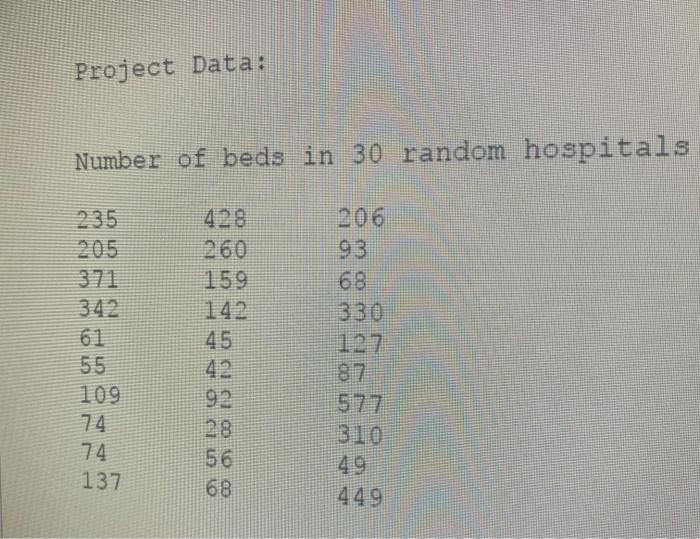 Solved Project Data: Number of beds in 30 random hospitals | Chegg.com